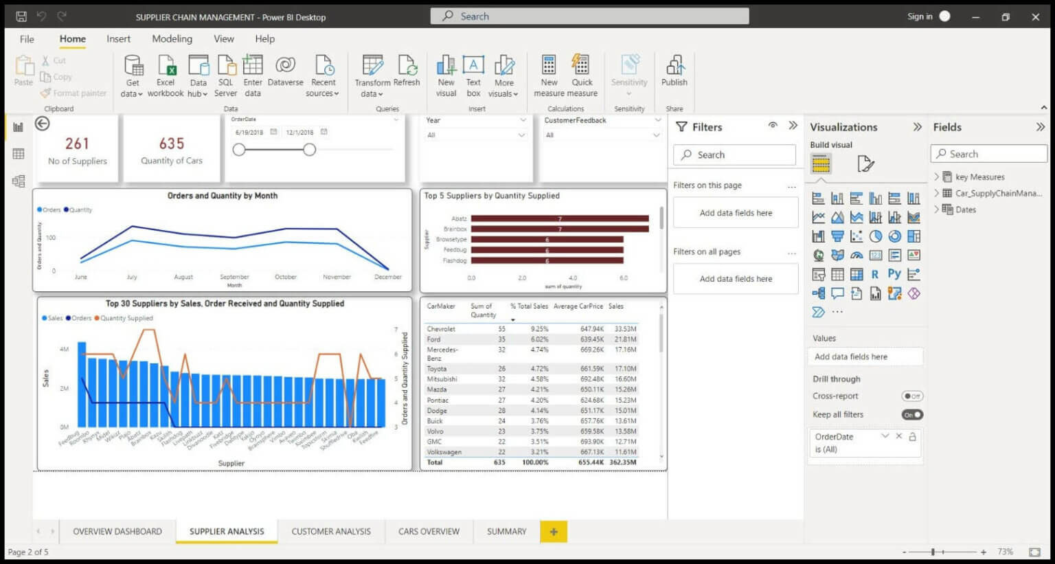 Power BI vs Tableau - A Detailed Comparison