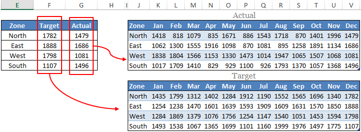  How To Add A Horizontal Line In Excel Graph Introduction You May Want 