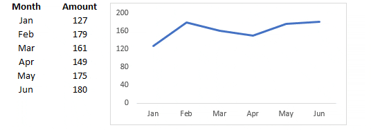 The 2 Perfect Methods To Create A Dynamic Chart Range In Excel