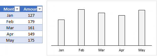 The 2 Perfect Methods To Create A Dynamic Chart Range In Excel