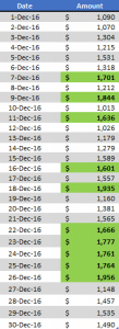 How To Highlight Top Bottom N Values In Excel [Conditional Formatting]