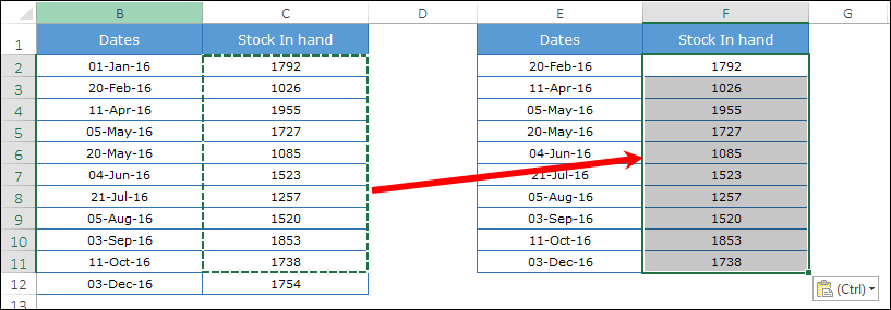 How To Quickly Create A STEP CHART In Excel Without Dates Risers