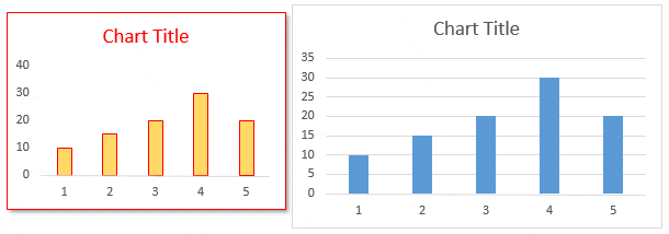 How To Copy Chart Formatting To Another Excel Chart Charting Trick 