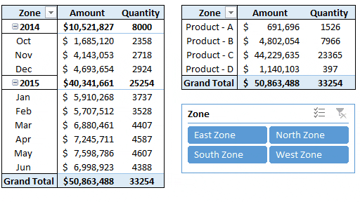 How To Link Connect A Single Slicer With Multiple Pivot Tables In Excel