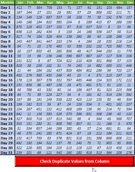  4 Simple VBA Codes To Quickly Highlight Duplicate Values In Excel