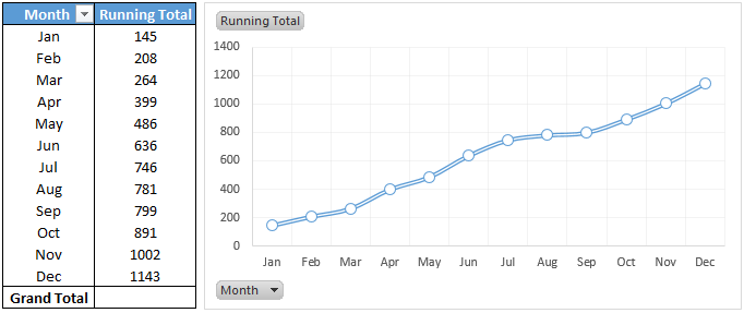 How To Add A RUNNING TOTAL Column In A Pivot Table In Excel Steps