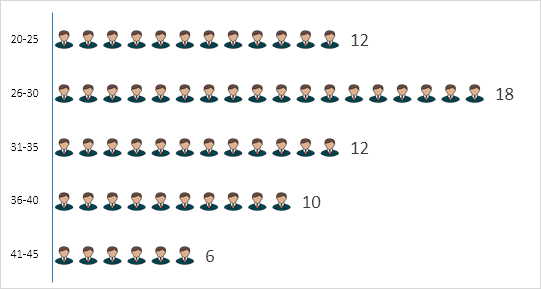 How To Create A Pictograph In Excel Using 5 Simple Steps Template