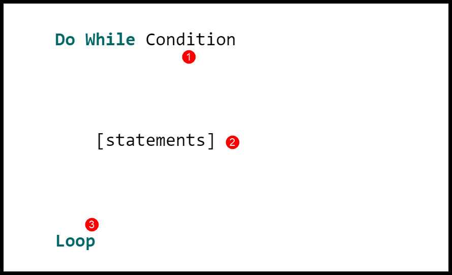 Excel VBA Do While Loop And Do Loop While A Guide