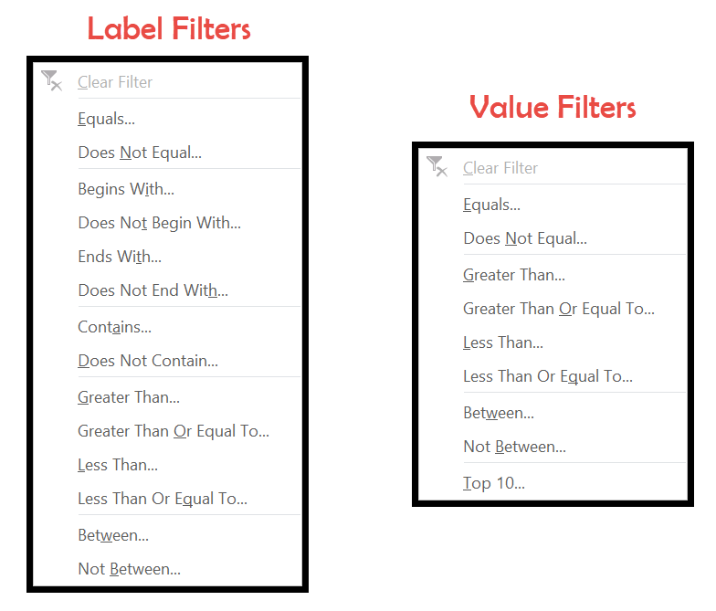 Filter A Pivot Table