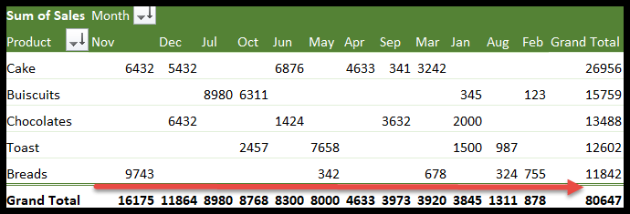 How to Sort a Pivot Table in Excel