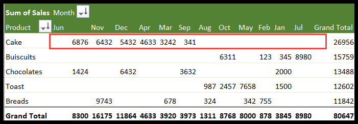 Sort a Pivot Table