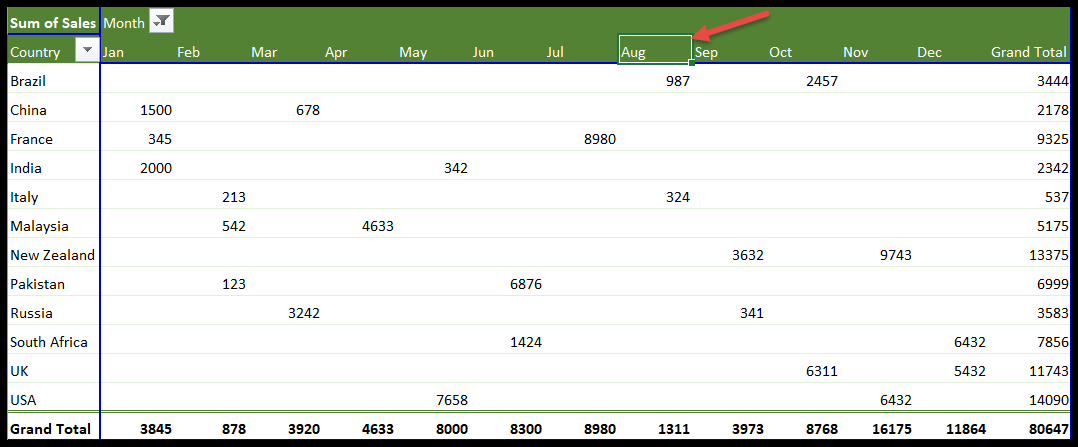 How to Sort a Pivot Table in Excel