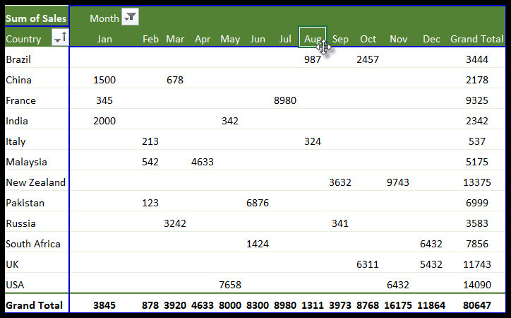 How to Sort a Pivot Table in Excel