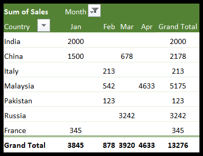 How to Sort a Pivot Table in Excel