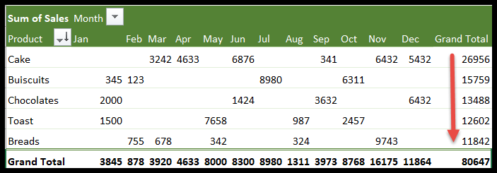Sort a Pivot Table