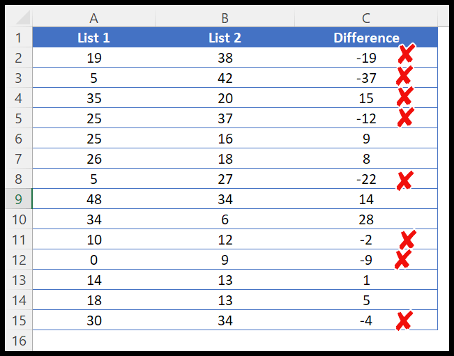 IF Negative Then Zero 0 Excel Formula