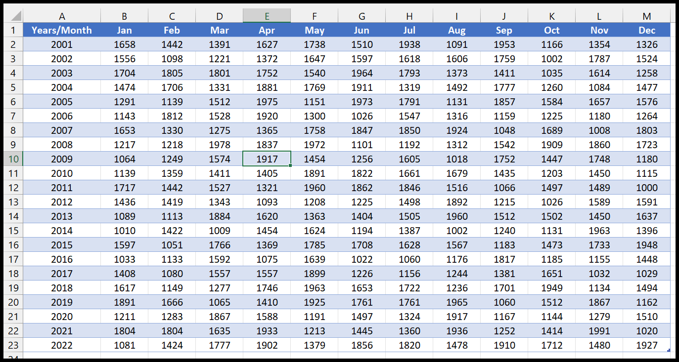Highlight Alternate Rows In Excel With Color Shade