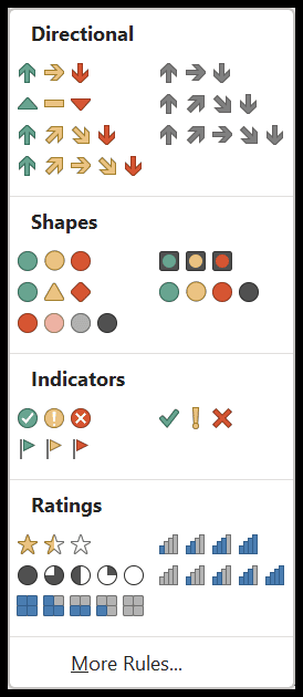 How To Use Icon Sets In Excel Conditional Formatting 