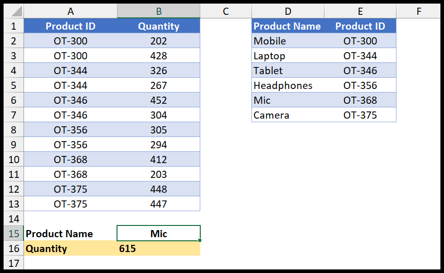 Combine VLOOKUP with SUMIF (Single + Multiple Sheet) Combine VLOOKUP with SUMIF (Single + Multiple Sheet)