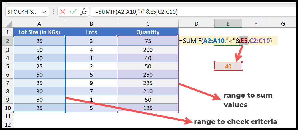 Sum Values Less Than A Particular Value SUMIF Less Than 