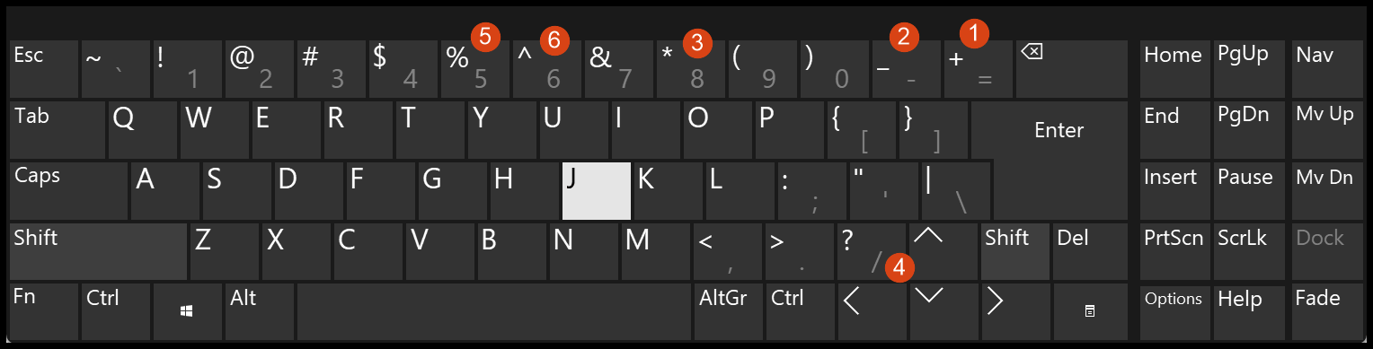How To Use Arithmetic Operators In Excel