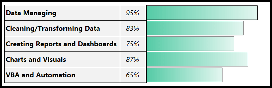Describe Your Excel Skills on Resume (Stand Out to Employers)