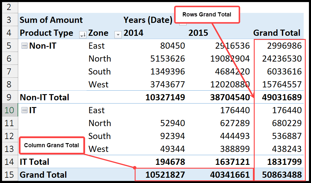 How To Remove Grand Total In A Pivot Table